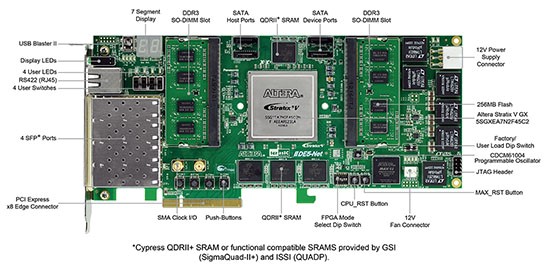Introducing Stratix V GX NET-FPGA: DE5-Net Development Board – Blog Space